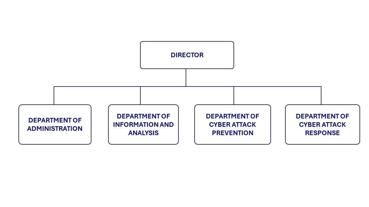 Structure Кибер Халдлага Зөрчилтэй Тэмцэх Нийтийн Төв
